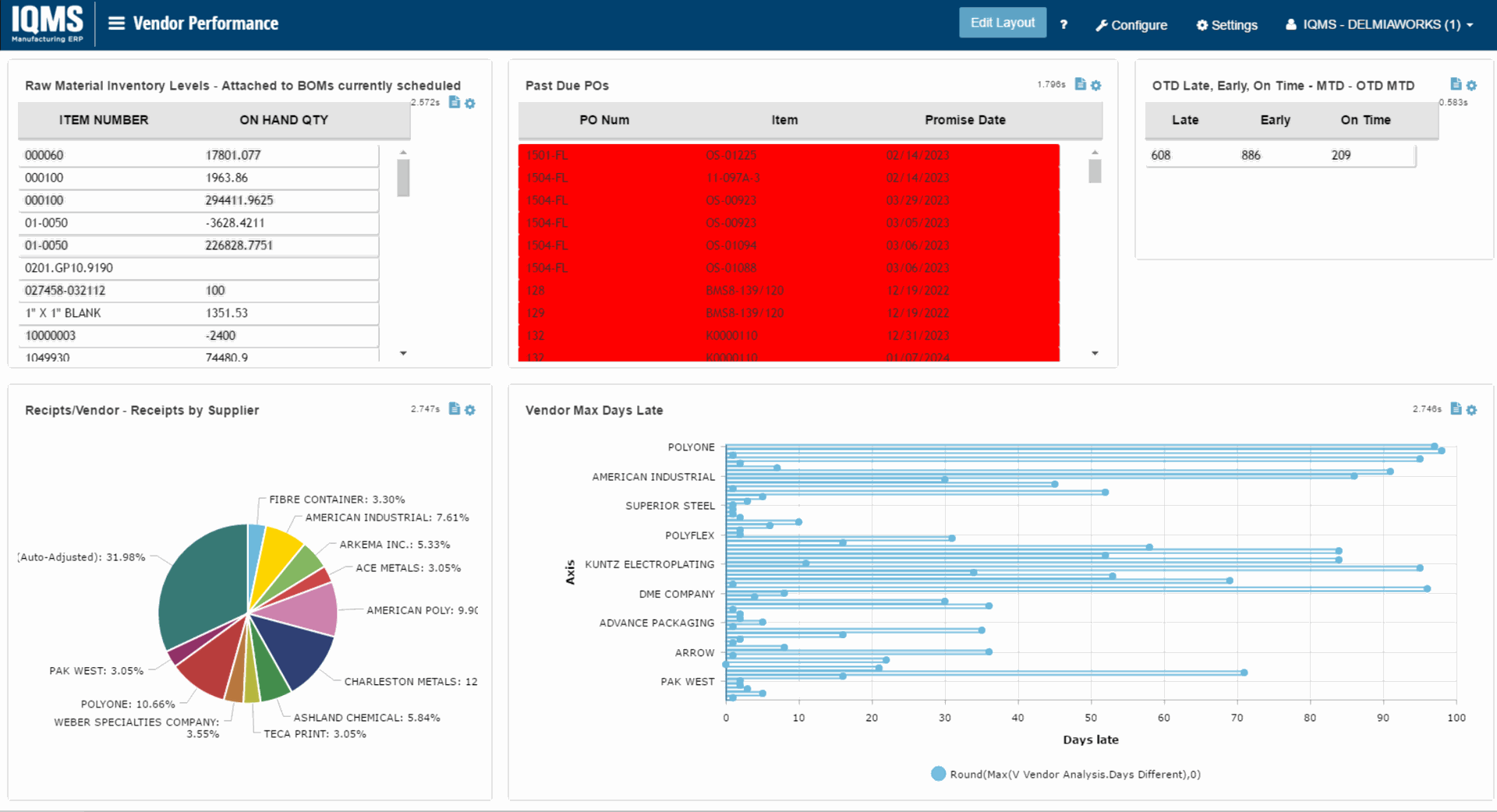 MRP (Material Requirements Planning) i radni nalozi | SOLFINS